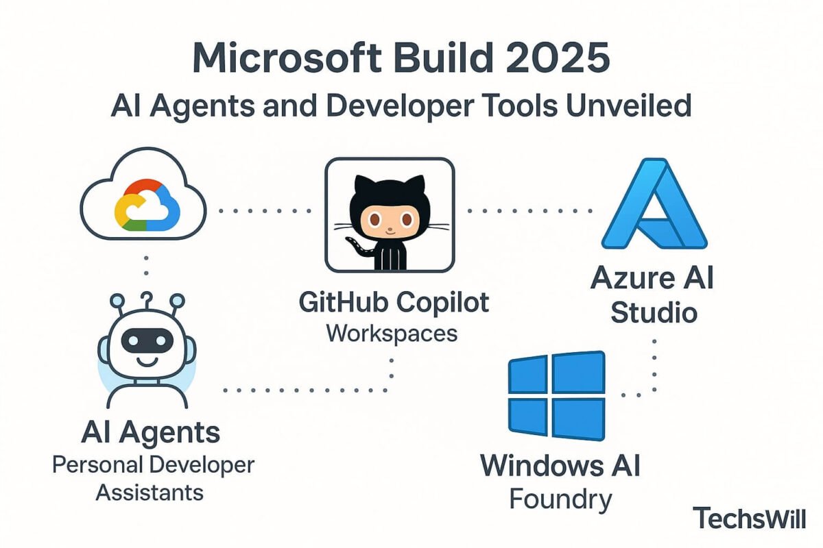 Microsoft Build 2025: AI Agents and Developer Tools Unveiled - TECHsWILL