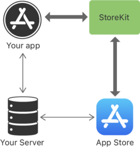 App Store Server Notifications (2025): A Deep Dive into New ...